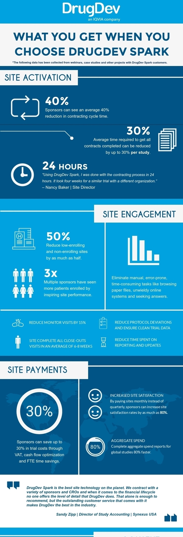 What you get when you choose DrugDev Spark